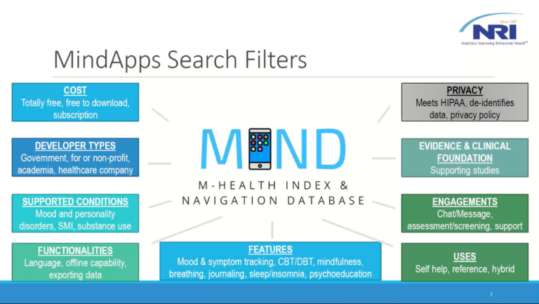 Using Mobile Apps to Support Behavioral Health and Wellness | Center of Alcohol & Substance Use ...